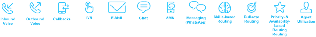 Deliberate GmbH - Genesys Cloud CX Omnichannel Contact Center