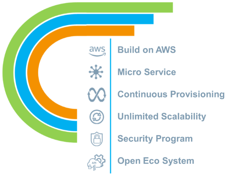 Deliberate GmbH - Genesys Cloud CX Omnichannel Contact Center