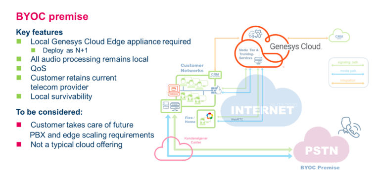 Deliberate GmbH - Genesys Cloud CX Omnichannel Contact Center