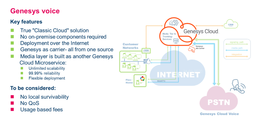 Deliberate GmbH - Genesys Cloud CX Omnichannel Contact Center