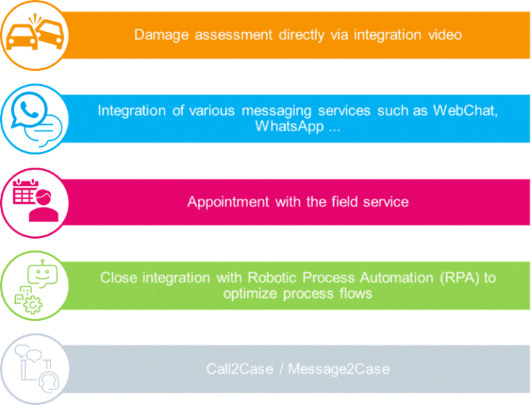 Visual IVR for Genesys Cloud - Deliberate GmbH