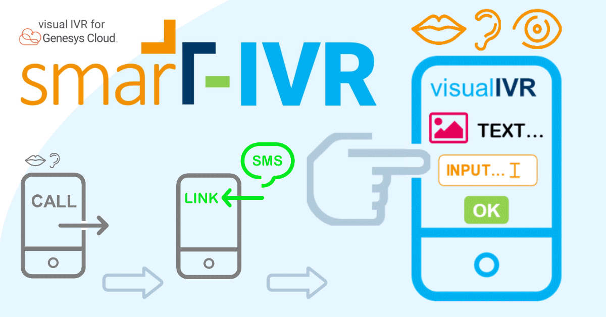 Deliberate GmbH - smart-IVR - Genesys Cloud Add-On