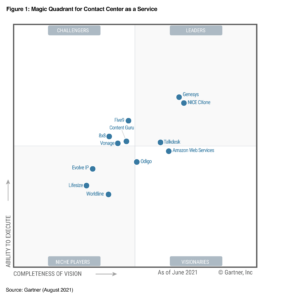 Deliberate GmbH - Gartner CCaaS Magic Quadrant 2021